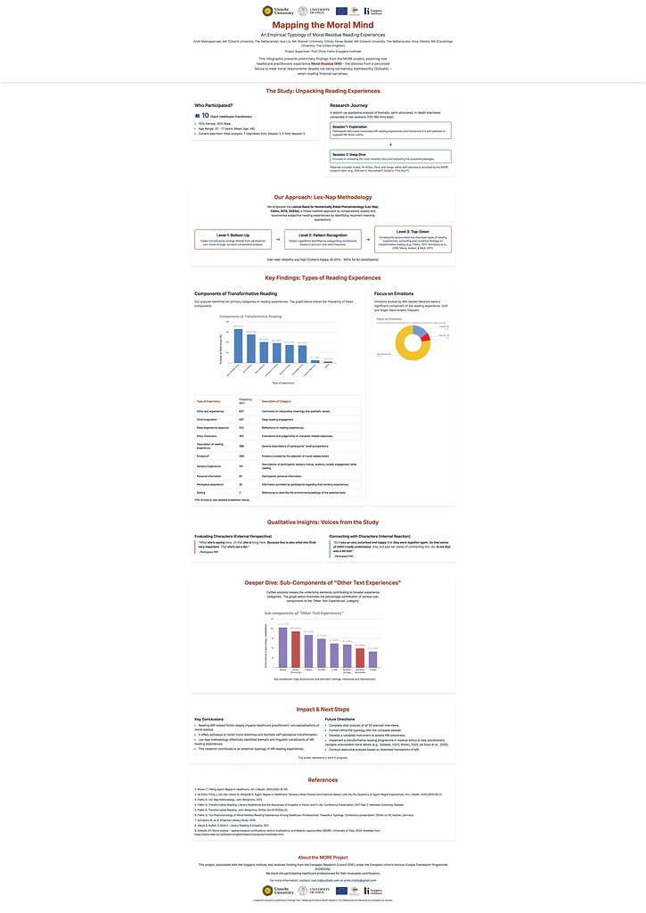 Mapping the Moral Mind: Developing an Empirical Typology of Moral ...